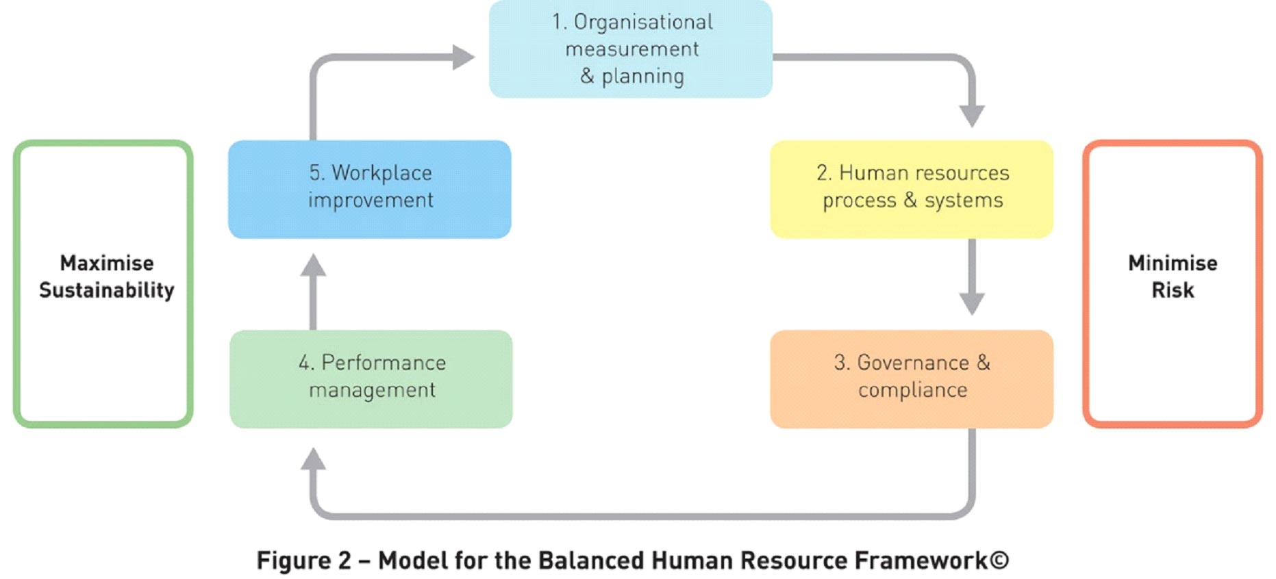 Human Resources Management - HRBE